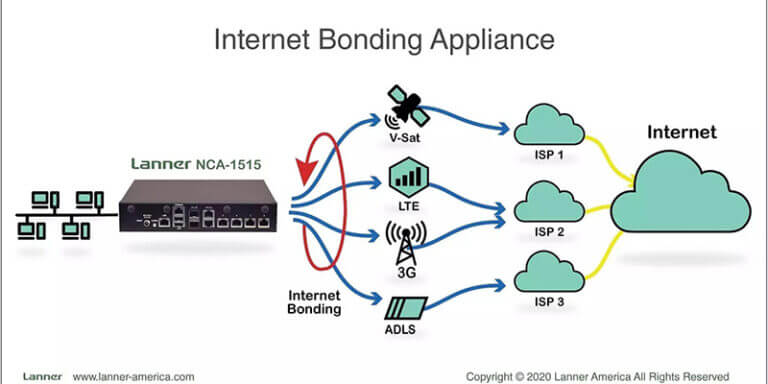 What Is Bonded Internet? Combine Internet Connections - MASV