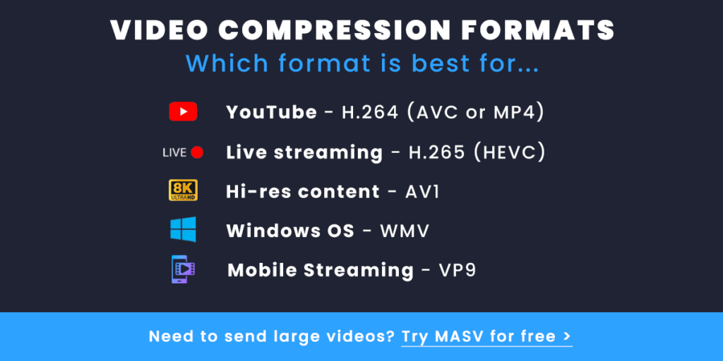 How To Compress A Video On Mac, IPhone, Android & Windows - MASV