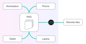 How To Set-up A NAS (And Why You Should Get One) - MASV