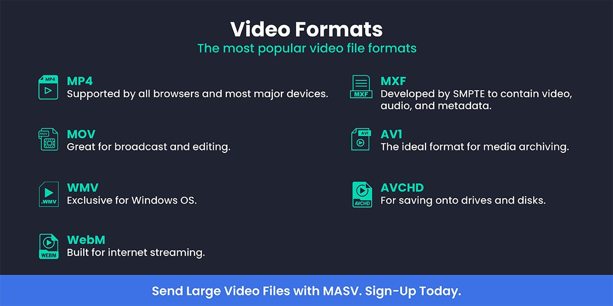 How To Choose The Right Video Format MASV