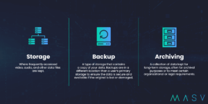 A Backup & Video Storage Workflow Guide For Film Pros - MASV