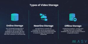 Online Storage Vs. Nearline Storage Vs. Offline Storage - MASV