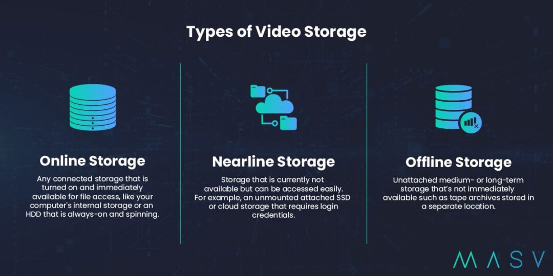 A Backup & Video Storage Workflow Guide For Film Pros - MASV