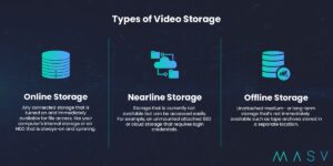 A Backup & Video Storage Workflow Guide For Film Pros - MASV