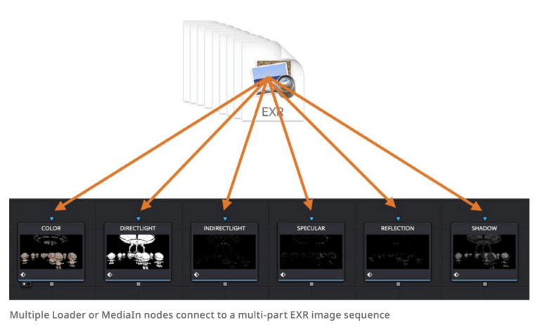 What Is An Exr File Hi Res Image Format Explained Masv