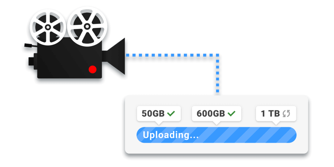 Secure Automated File Transfer Software - MASV