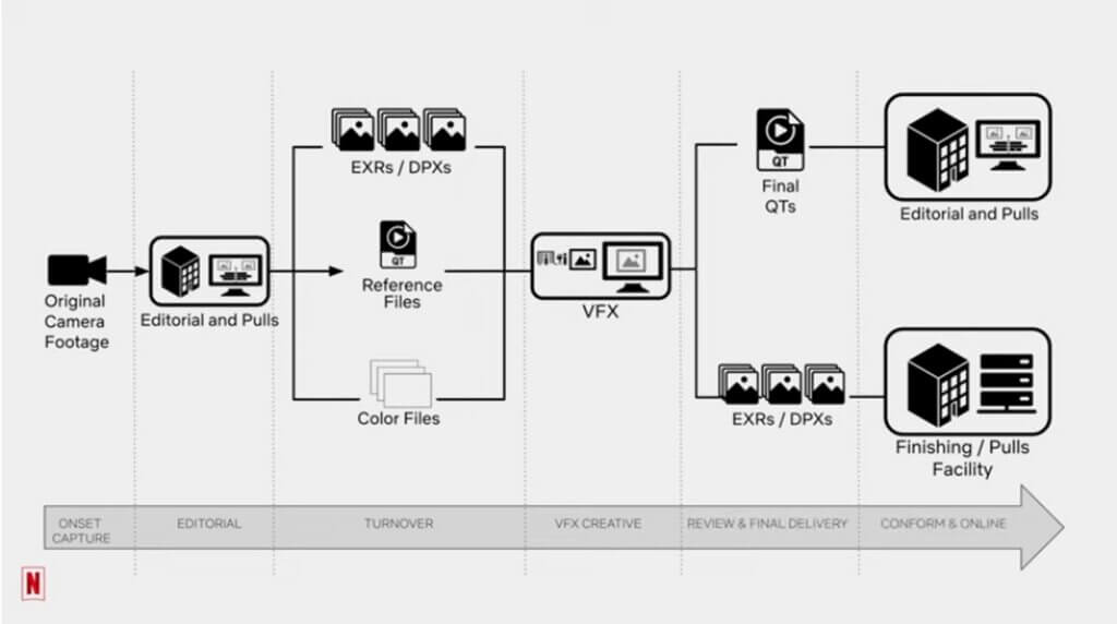 How To Automate The VFX Roundtrip Workflow | MASV