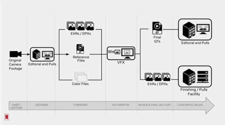 How To Automate The VFX Roundtrip Workflow | MASV