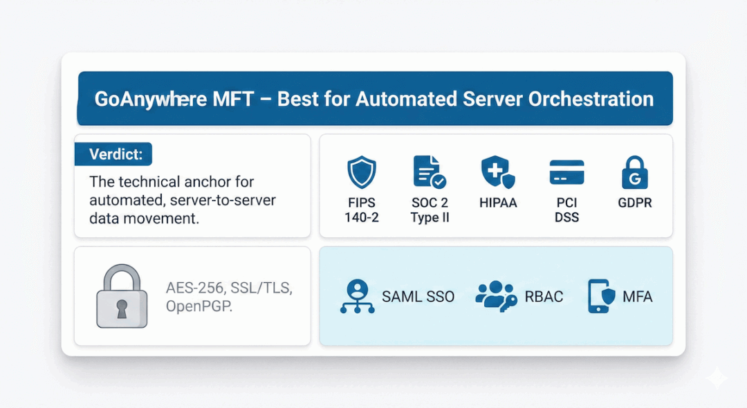The 15 Best Secure File Transfer Services In 2026 - MASV