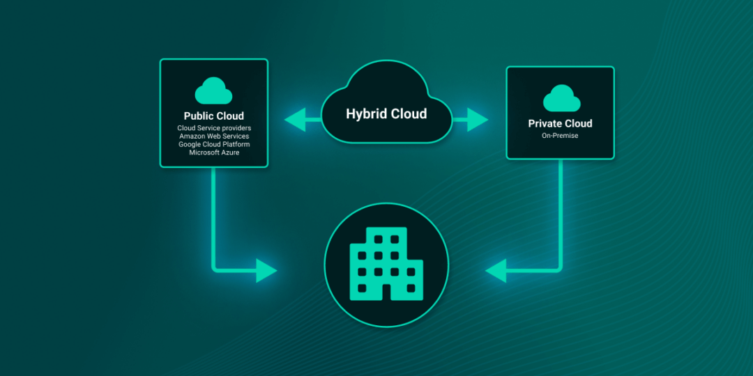 The Benefits Of Hybrid Cloud For Media & Video Workflows