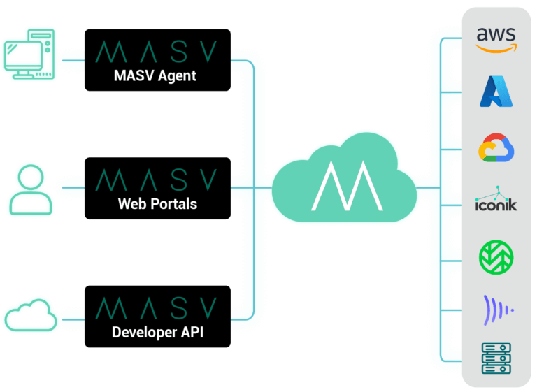 MASV - The Fastest Large File Transfer Service