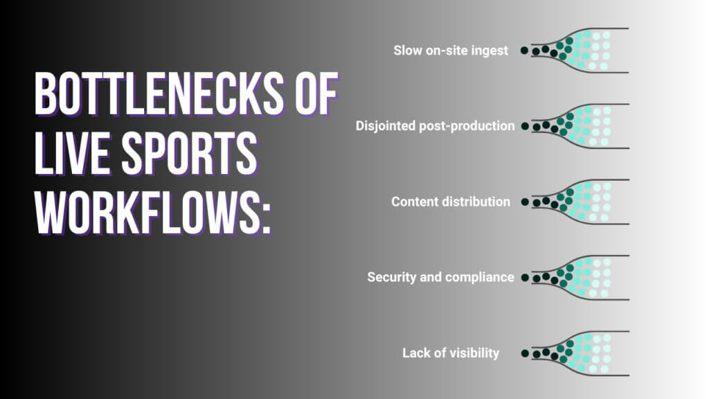 How To Set Up A Live Sports Workflow Automation - MASV